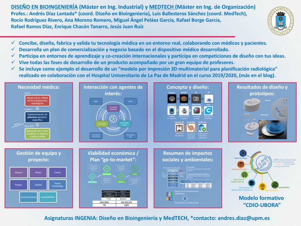 Diseño en Bioingeniería | Escuela Industriales UPM Madrid